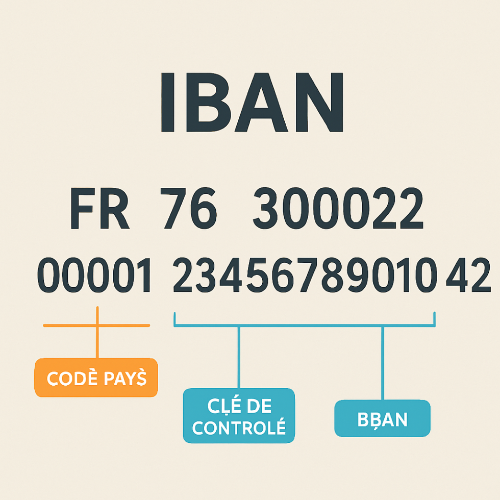 Découvrez votre clé iban en quelques étapes simples
